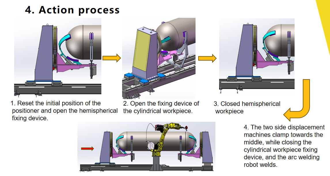 How can a robot automate welding cylinders? - ROB System