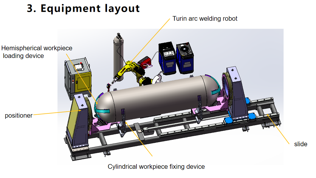 How can a robot automate welding cylinders? - ROB System